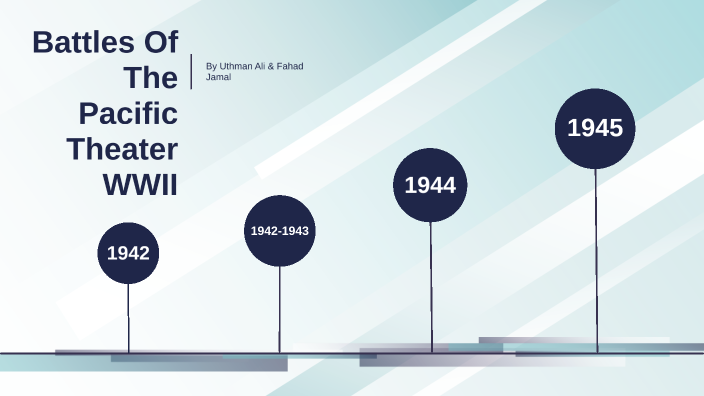 Battles of The Pacific Theater WWII by Fahad Jamal on Prezi