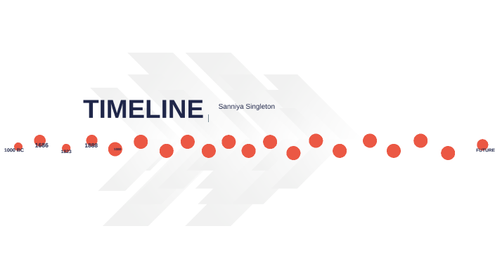 Fingerprint History Timeline by Sanniya Singleton on Prezi Next