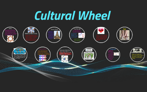 Cultural Wheel by Heather Myers on Prezi