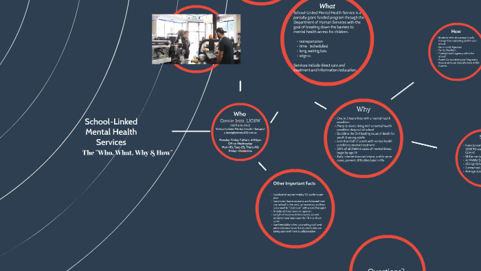 School-Linked Mental Health Therapy by Connie Iezzi on Prezi