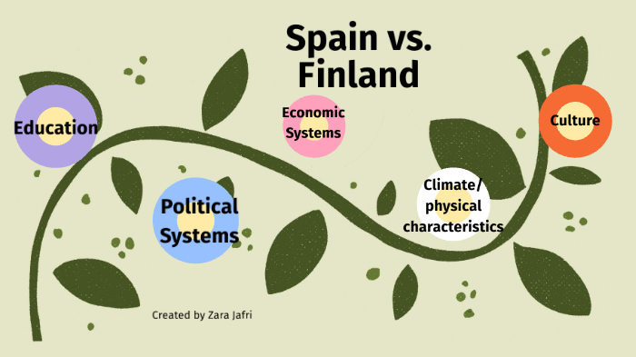 Finland and Spain by zara jafri on Prezi