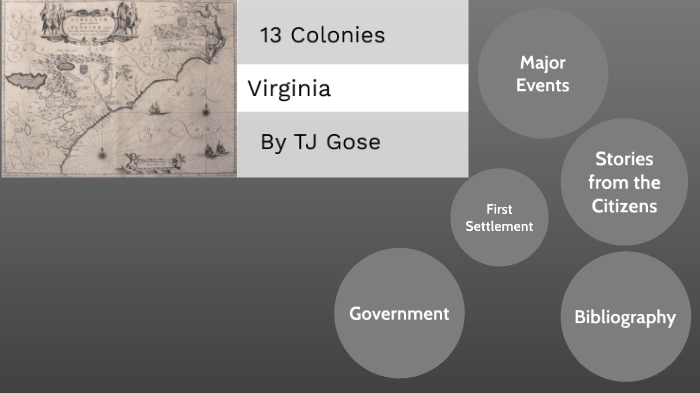 13 Colonies: Virginia by Tj Gose on Prezi