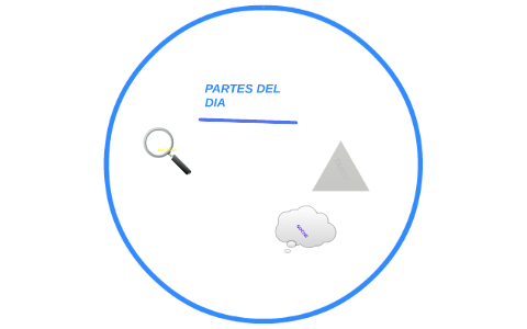 PARTES DEL DIA by Maria Emilia Báez Agudelo on Prezi