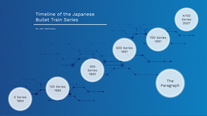 Timeline of the Japanese Shinkansen Series by Liam Nishizawa on Prezi