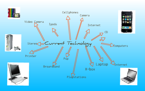 Characteristics Of Technology by Hannah Simcock on Prezi