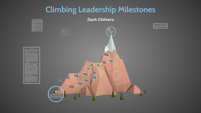 My Leadership Philosophy by zach chilvers on Prezi