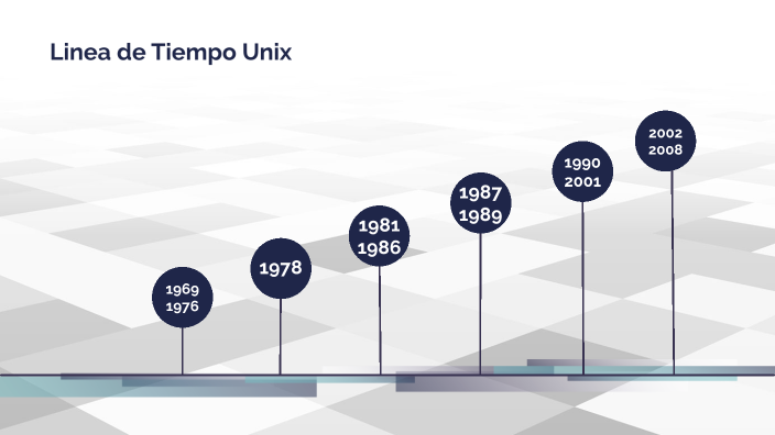 Linea de Tiempo Unix by Alexander Gutierrez Terrazas on Prezi