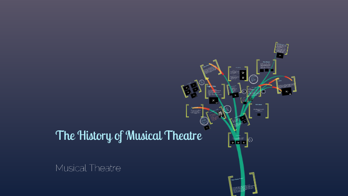History of Musical Theatre by Rebecca Jameson on Prezi