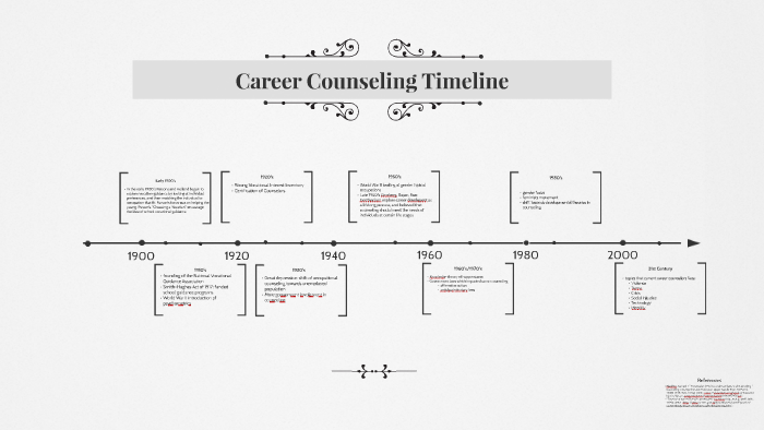 Career Counseling Timeline by Jacque Brady on Prezi