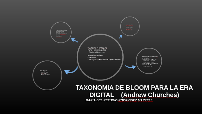 TAXONOMIA DE BLOOM PARA LA ERA DIGITAL (ANDREW CHURCHES) by Maria ...