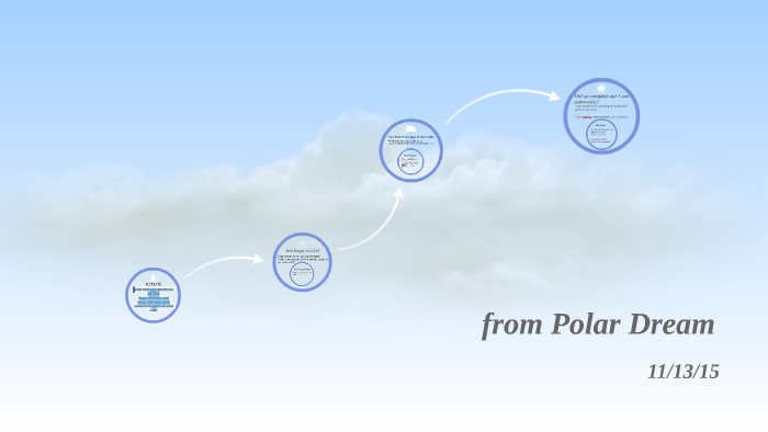 WAR (WE ALL READ) for AR Time by Jennifer Bravata on Prezi