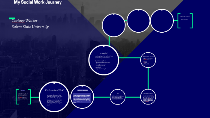 My Social Work Journey by Cortney Walker on Prezi