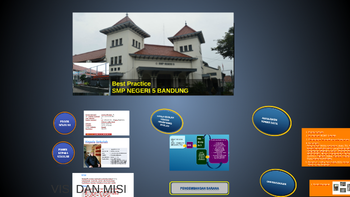Profile SMP Negeri 5 Bandung by dede iing on Prezi