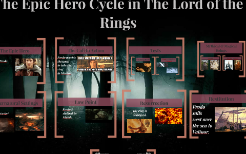 The Epic Hero Cycle in The Lord of the Rings by Ashlynn O'Hara on Prezi