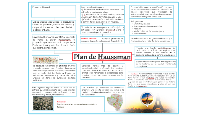 Plan de Haussman by Ana Paula on Prezi