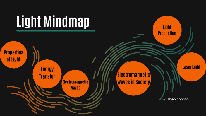 Science Light Mindmap by thea sahota on Prezi