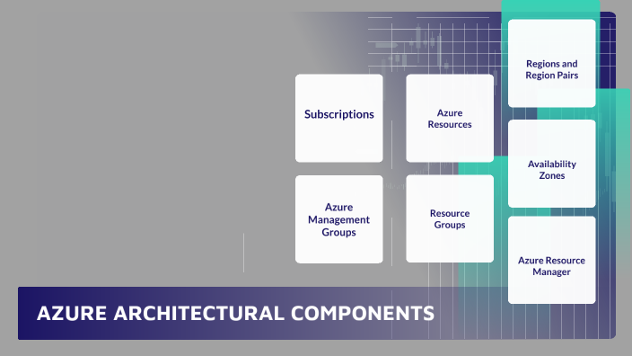 Azure Architectural components by Alessandro Mazzei on Prezi