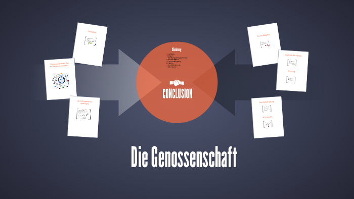 Die Genossenschaft by Celia Schmidt on Prezi