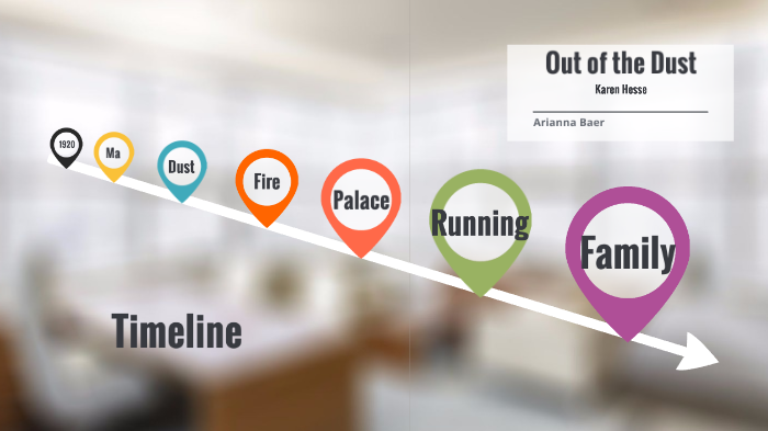 Out of the dust timeline by Ari Baer on Prezi