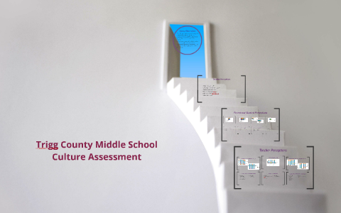 Trigg County Middle School by Amanda Maxlow