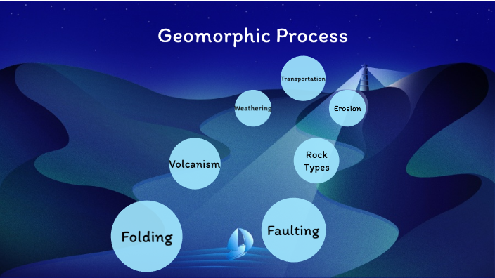 Geomorphic Process by Lucy Fordham on Prezi