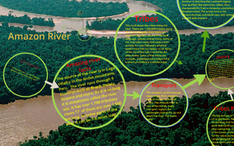 Amazon River by Amazon River on Prezi