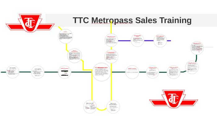 TTC Metropass Sales Training by Student Association of George Brown ...
