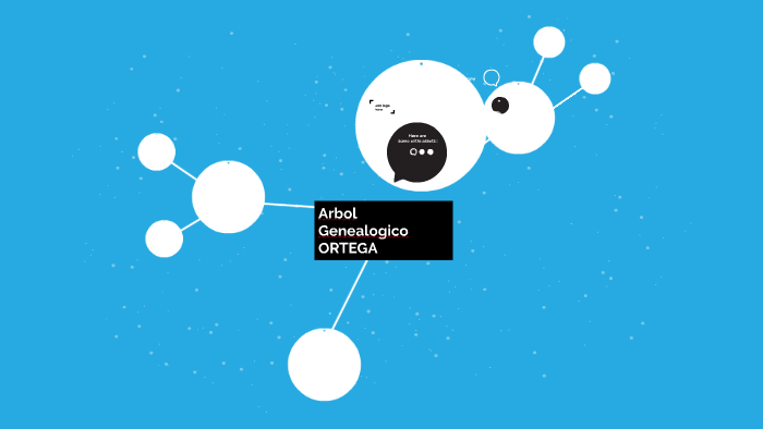 Arbol Genealogico ORTEGA by on Prezi