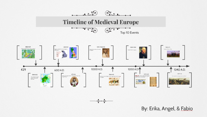 Timeline of Medieval Europe by Erika cheev on Prezi