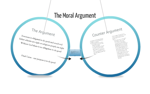 The Moral Argument by Adam Piontek on Prezi