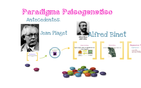 Paradigma Psicogenetico by Dianniz GE on Prezi