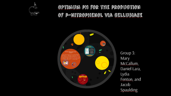 The optimal pH for reaction of Cellobiase by Jacob Spaulding on Prezi