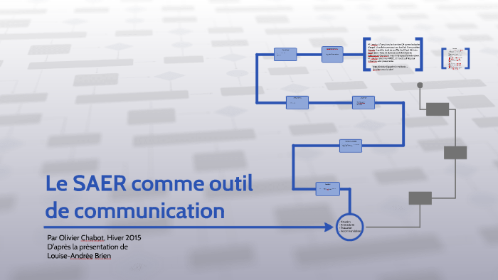SAER : Outil de communication interprofessionnel by Olivier Chabot on Prezi