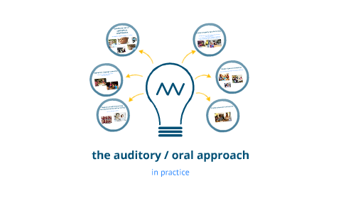 Auditory Oral by Peter Smith on Prezi