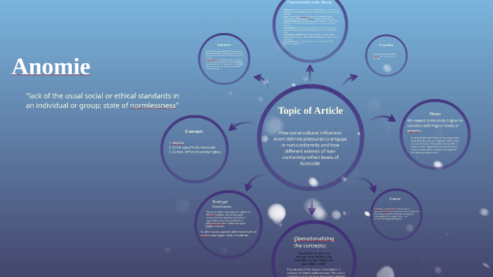Anomie by Claire Lash on Prezi