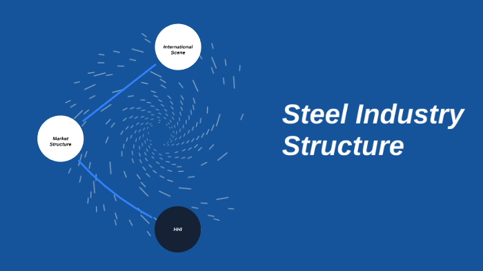 Industry Structure by Christine Verghese on Prezi