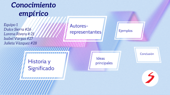 Conocimiento empírico by lore Rivera on Prezi