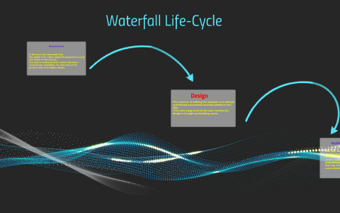 Waterfall Life-Cycle by Aaron Townsend on Prezi