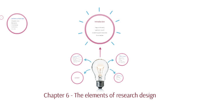 Chapter 6 - The elements of research design by Luke Parker on Prezi