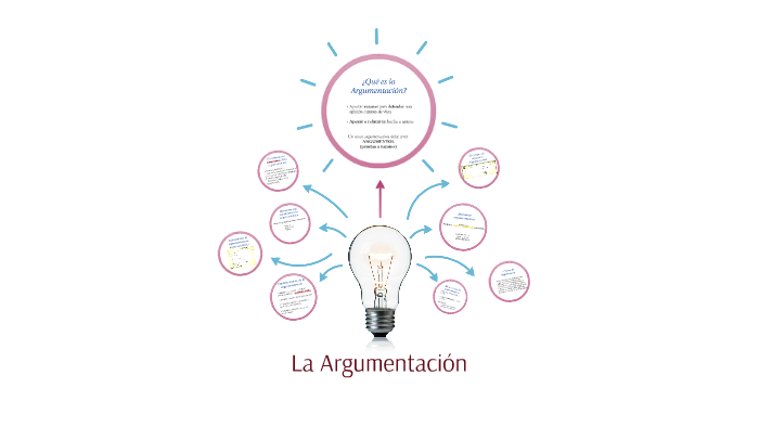 ¿Qué es la Argumentación? by Anabel Cobreros on Prezi