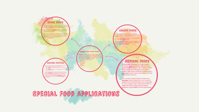 Special Food Applications by Diamanda Nicolopoulos