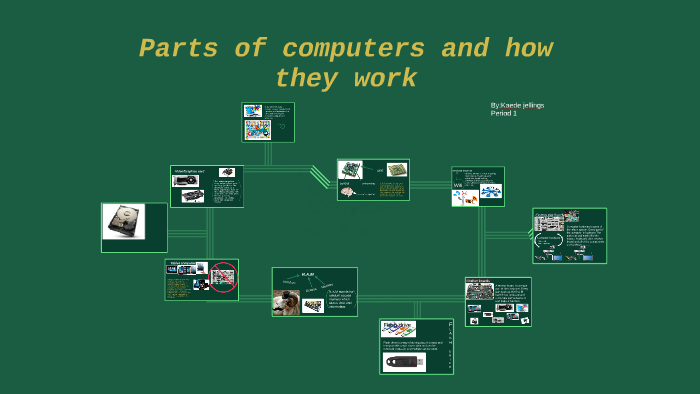 Parts of computers and how they work by kaede jellings on Prezi