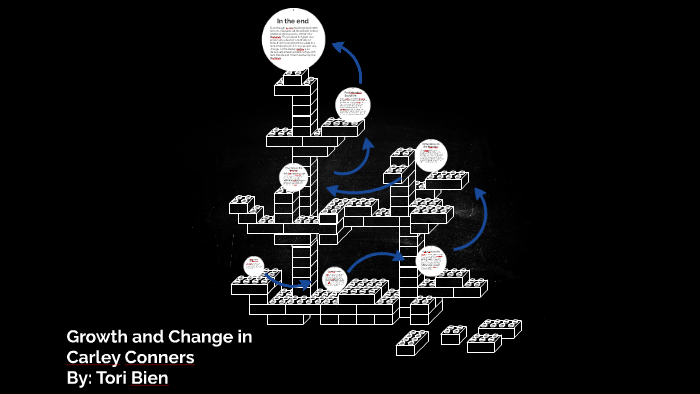 Growth and Change in Carley Conners by Tori Bien on Prezi