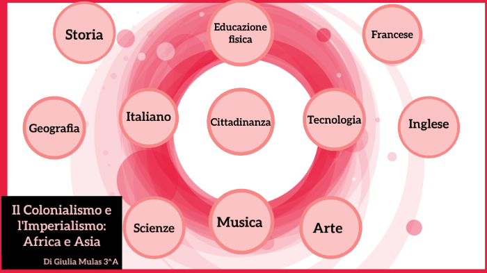 Il Colonialismo e l 'Imperialismo: Africa e Asia by Giulia Mulas on Prezi