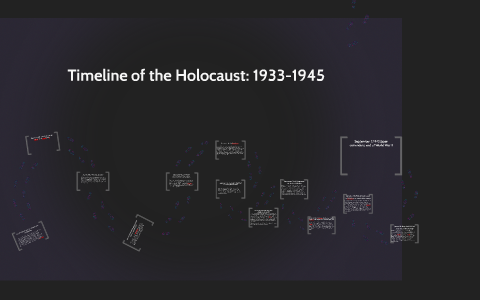 Timeline of the Holocaust: 1933-1945 by Imani Lowe on Prezi