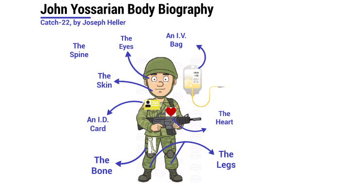 Yossarian Body Biography by Justin Nguyen on Prezi
