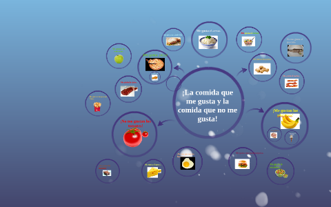 La comida me gusta!! by Hannah Lee on Prezi