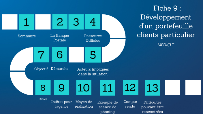 Fiche 9 : développement d’un portefeuille clients particulier by Thomas ...