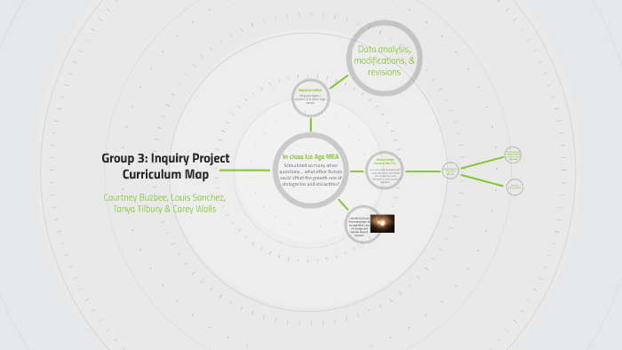 Group 3: Inquiry Project Curriculum Map by Carey Walls on Prezi