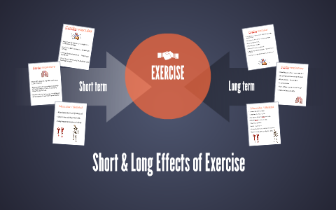 Short & Long Effects of Exercise by Kate Mainwaring on Prezi